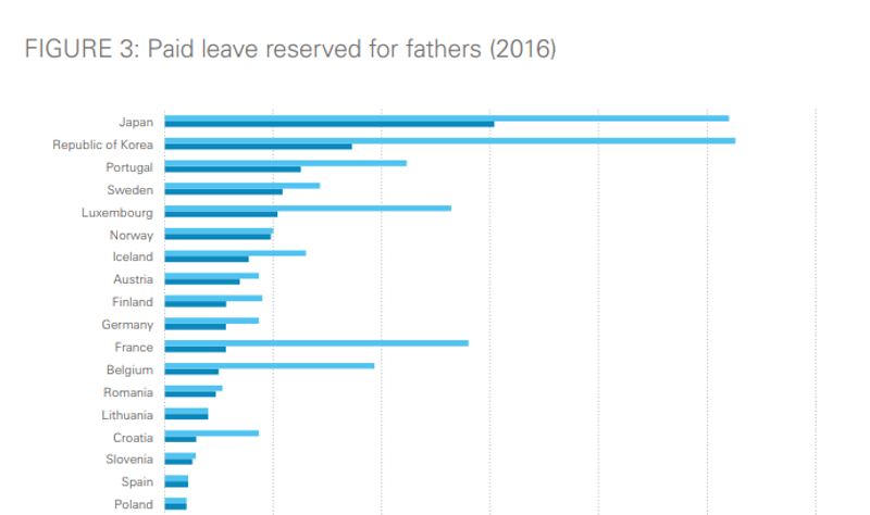 Paternity leave, politicians, and shaking up policies in Japan | City-Cost